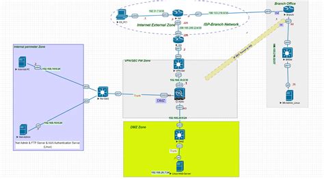 Ipsec Tunnel Is Up And Can Ping Peer Tunnel But Cant Ping Destination Cisco Community