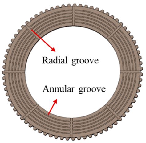 Machines Free Full Text Thermal Fluid Solid Coupling Simulation And Oil Groove Structure