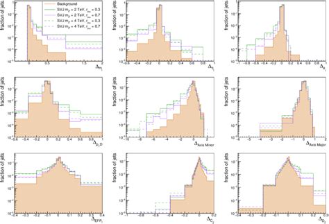 Distributions Of Difference Between Input And Reconstructed Jet