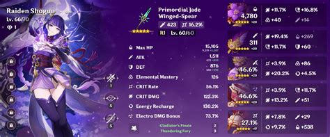 Raiden Build Genshin Impact Amino