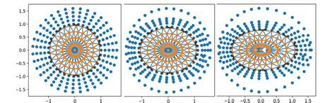 Using Machine Learning For A Dynamically Coupled Fluid Structure Interface Dsiac