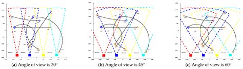 A Gm Jmns Cphd Filter For Different Fields Of View Stochastic Outlier Selection For Nonlinear