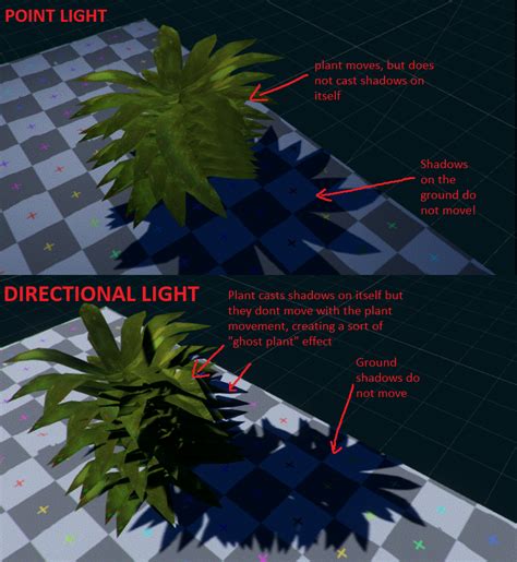 Strange Shadow Issue With Plant Sway Wind Shader More Info In