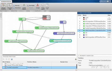 如何加速simulink仿真（下） 知乎