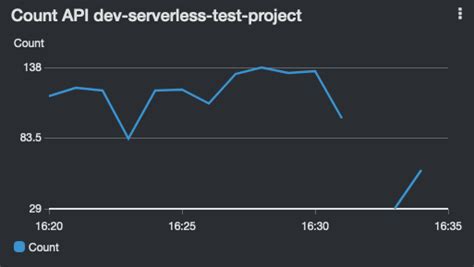 Serverless Slic Watch Plugin Npm