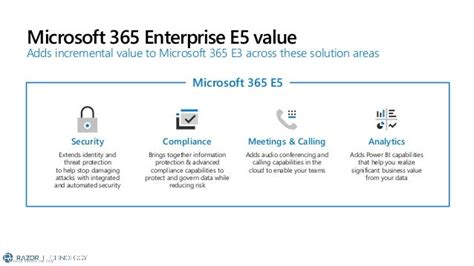 Microsoft 365 Enterprise Security With E5 Overview