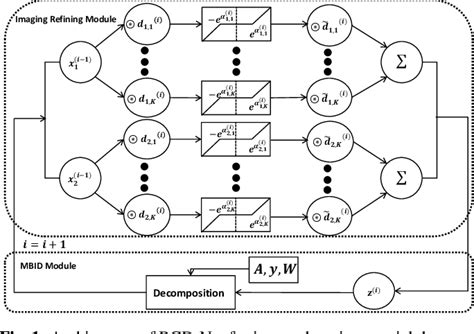 Figure From Image Domain Material Decomposition Using An Iterative Neural Network For Dual