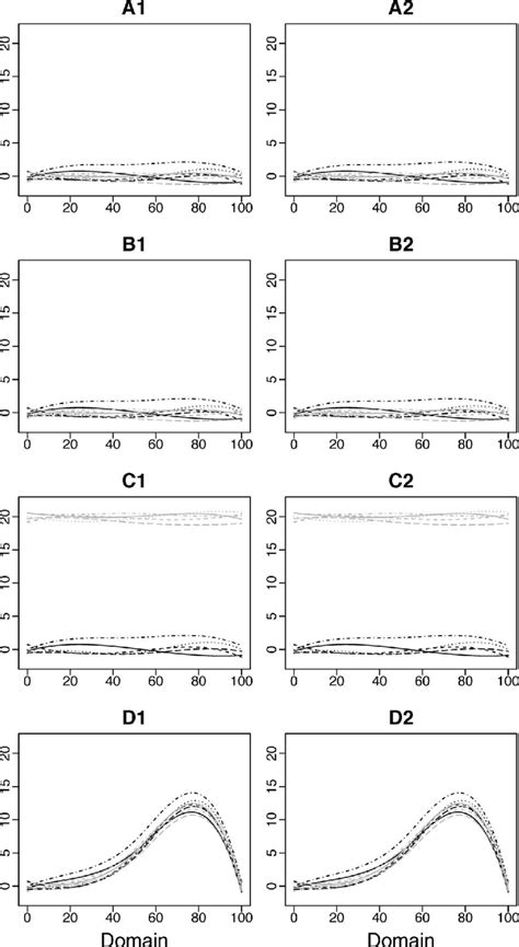 Simulated Data Differences The Difference Between Test And Retest For Download Scientific