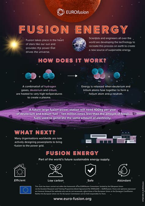 Thermonuclear Fusion Quotes