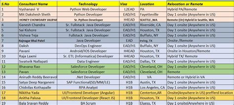 Mohammed Faizan On Linkedin Hotlist Immediatejoiners Experience