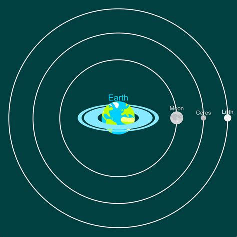 Jsab Oyh Earth System By Jordanli04 On Deviantart