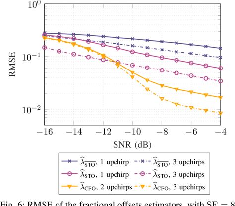 Figure 6 From A Low Complexity Lora Synchronization Algorithm Robust To
