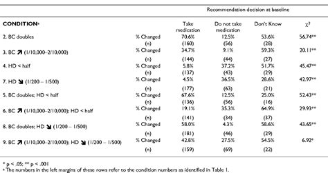 Table 2 From Bmc Medical Informatics And Decision Making Semantic Scholar