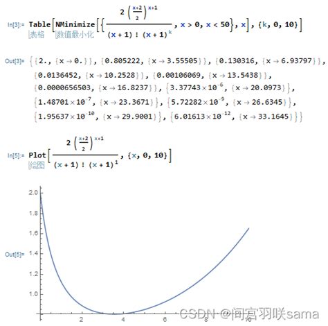 类指数级数（指数积分函数的变体）数值计算算法的c实现指数积分算法 Csdn博客