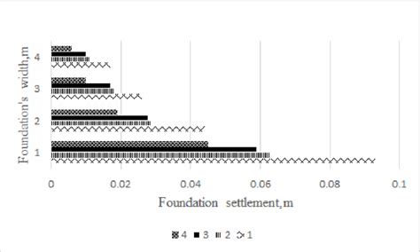 Quantitative Ratio Of Values Of Slabby Subsurface Foundation Download Scientific Diagram