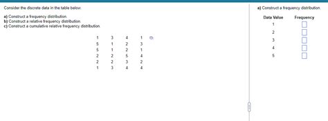 Solved Consider The Discrete Data In The Table Belowa