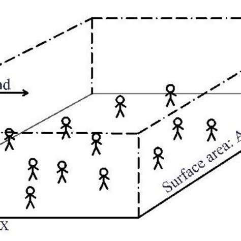 The Atmospheric Box Model Download Scientific Diagram