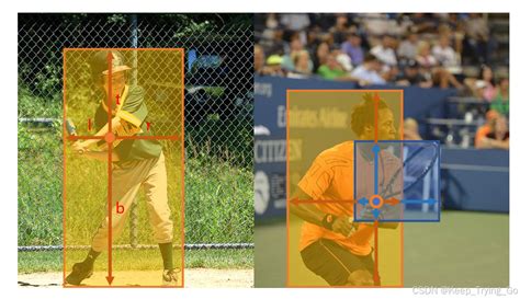 论文fcos Fully Convolutional One Stage Object Detection详解（代码详解）fcos算法论文