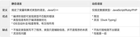 Typescript介绍 1640808365 博客园