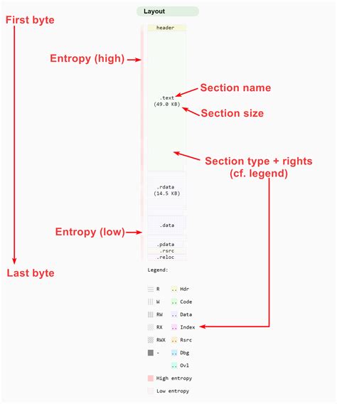Summary View — Malcat 09 Documentation Summary View — Malcat 09 Documentation