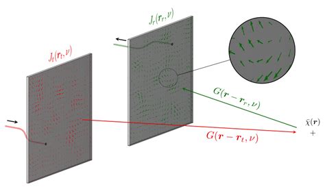 Radiating Metasurface Implemented For The Demonstration Of Microwave