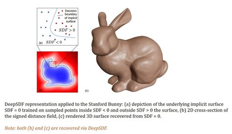 Facebook Mit And Uw Introduce Deepsdf Ai For 3d Shape Representation