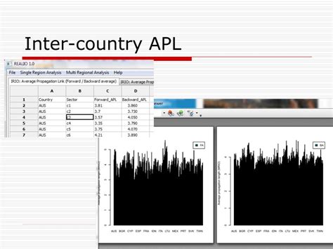 Ppt Real Io Analytical Toolbox Of Inter Regional Input Output Analysis Powerpoint