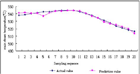 Prediction Results Of Test Samples Download Scientific Diagram