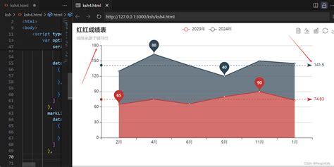 数据可视化 Echarts Html项目实战（2）html绘制数据可视化 Csdn博客