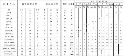Aql检查报告 新版word文档在线阅读与下载无忧文档