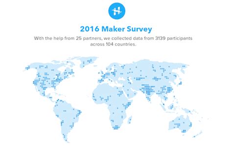 The Worlds Largest Maker Survey Results Are Out Arduino Blog