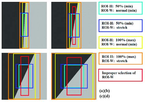 Graphic Diagram Of Roi Extraction At Minimummaximum Roi H And Download Scientific Diagram
