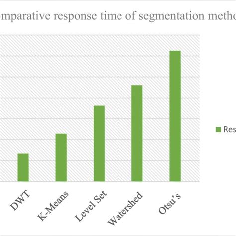 Brain Tumor Segmentation Using The Watershed Algorithm And Level Set
