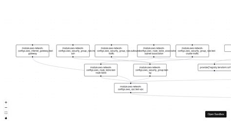 Webcola Examples Codesandbox Webcola Examples Codesandbox
