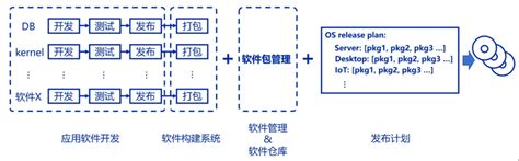 Openeuler社区开源贡献实践笔记 云社区 华为云 Openeuler社区开源贡献实践笔记 云社区 华为云