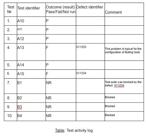 logging test results software testing outsourcing