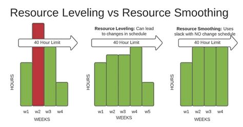 What Is Resource Allocation 12 Best Resource Allocation Tips