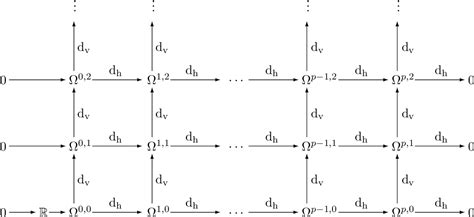 Figure 1 From The Difference Variational Bicomplex And Multisymplectic