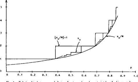 Figure 1 From Concatenated Codes With Convolutional Inner Codes