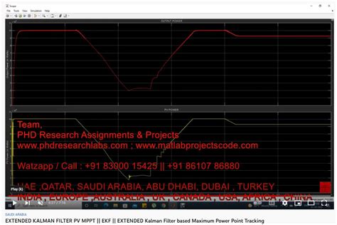 EXTENDED KALMAN FILTER PV MPPT EKF EXTENDED Kalman Filter Based