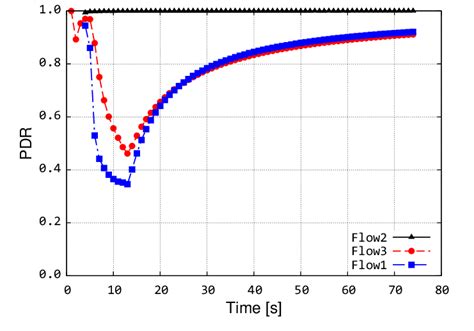 Lossless Scenario Pdr Download Scientific Diagram