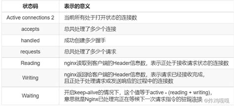 zabbix监控nginx状态界面 nginx failed to fetch stub status page or no dat csdn博客