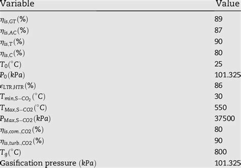 system assumptions and input parameters download scientific diagram