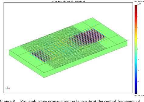 Figure 1 From 3d Finite Element Modeling Of Real Size Saw Devices And Experimental Validation