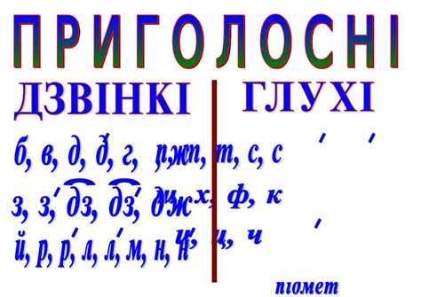 Опорні схеми з української мови для 2 4 класів Презентація Українська мова
