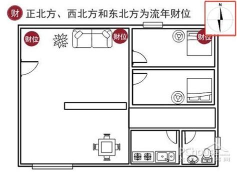 家庭财位在哪 怎么看一个家庭的财位 周易算命网