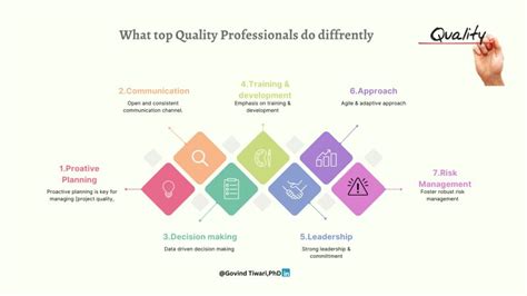 Govind Tiwariphd On Linkedin Qc Qms Iso9001 Qualitymanagement Projectquality Leadership