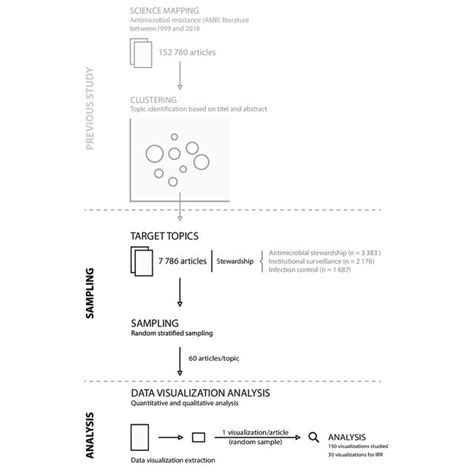 Study Design IRR Inter Rater Reliability Download Scientific Diagram