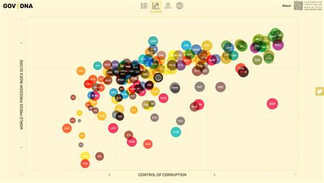 Creative Data Networks Data Visualization Tips And Examples To Inspire You