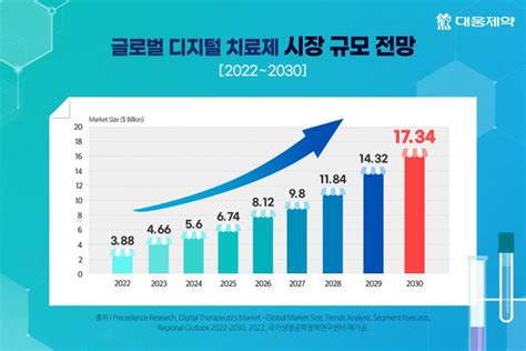 301 Moved Permanently